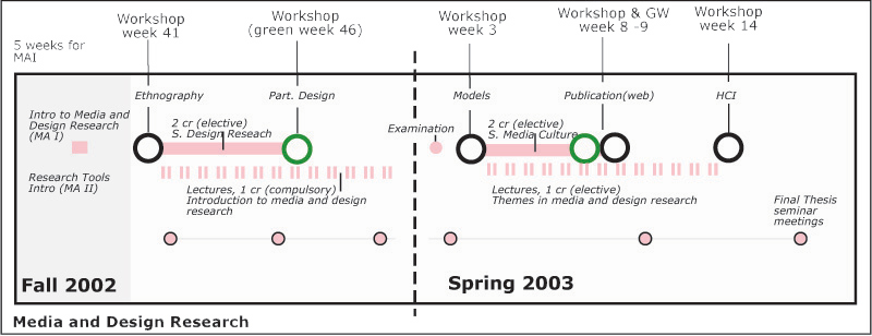 UIAH Media Lab - Media and Design Research